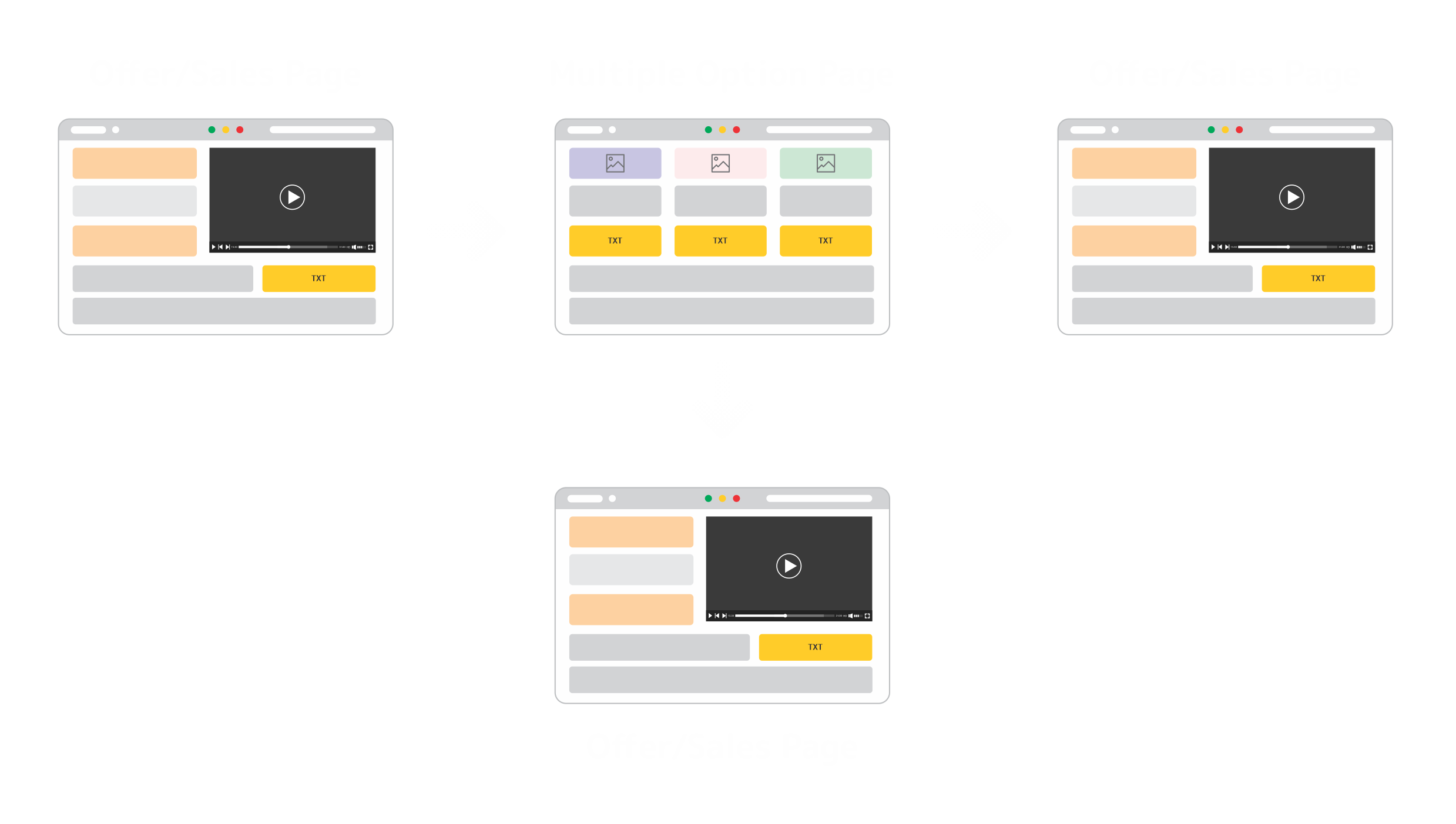 Campaign types/layouts in CPV Lab | The Ultimate Tracking Platform